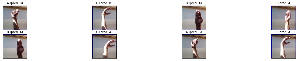 American Sign Language recognition with Deep Learning – So Says Kaushik